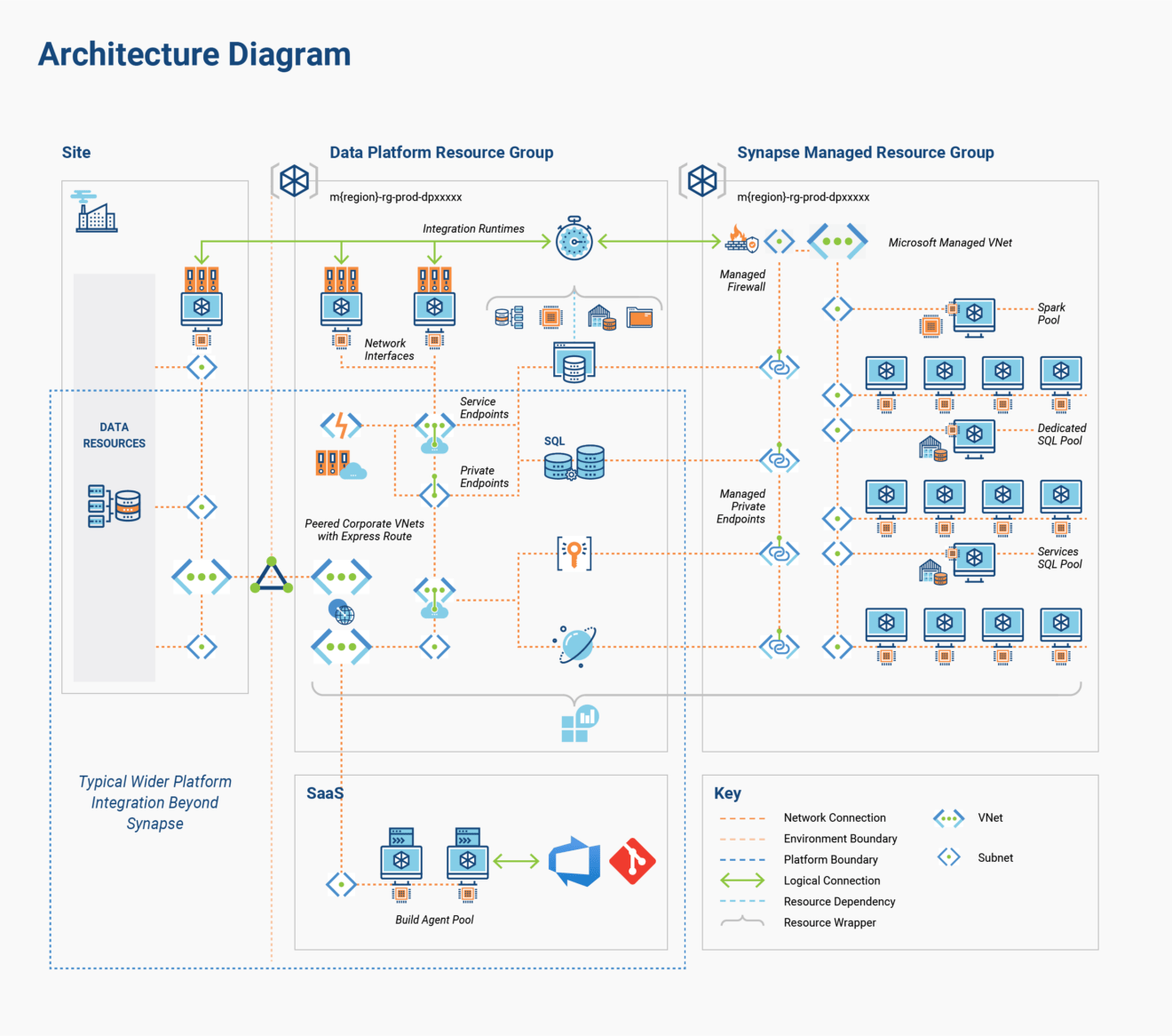 Data architecture and its role in modern organizations - Infoverity