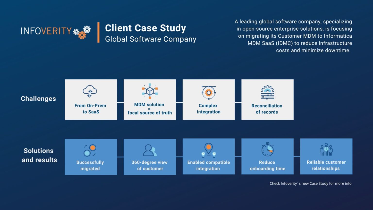 MDM Migration Project from On-prem to SaaS: New Success Story