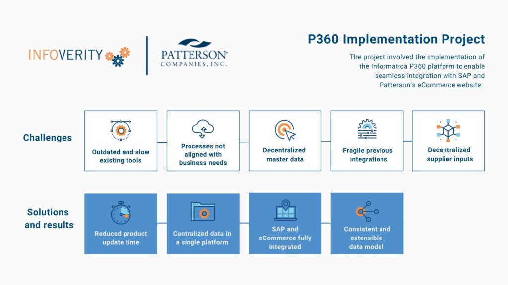 P360 Implementation Project: A Successful Go-Live for Patterson