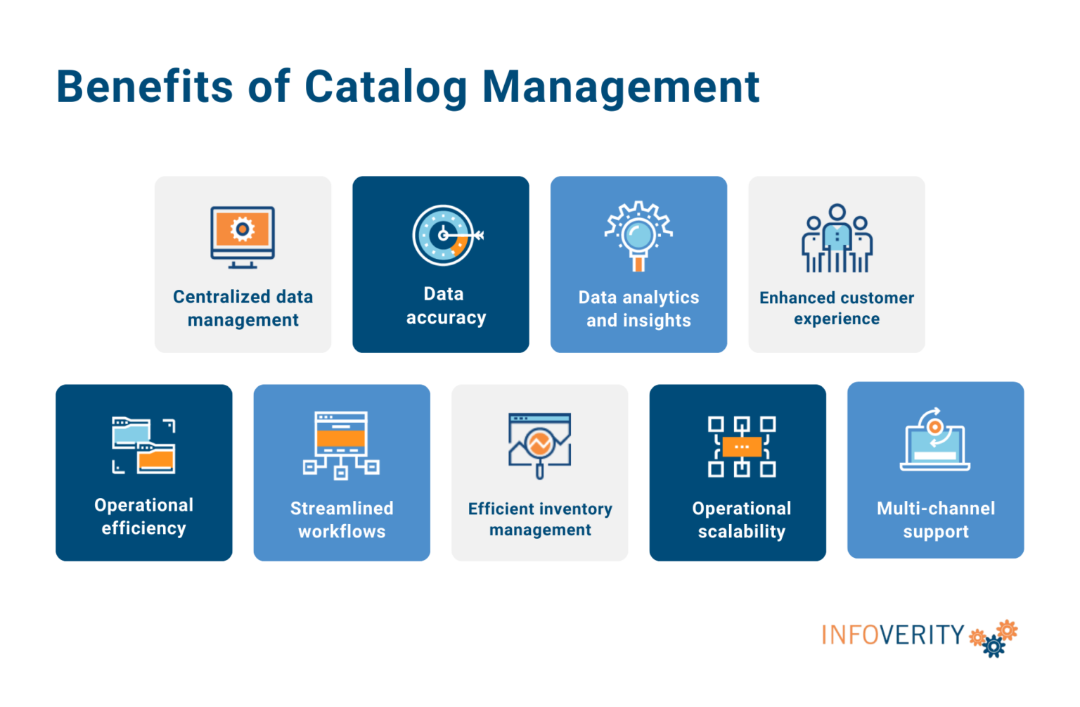 Why Catalog Management is Crucial for Modern Business