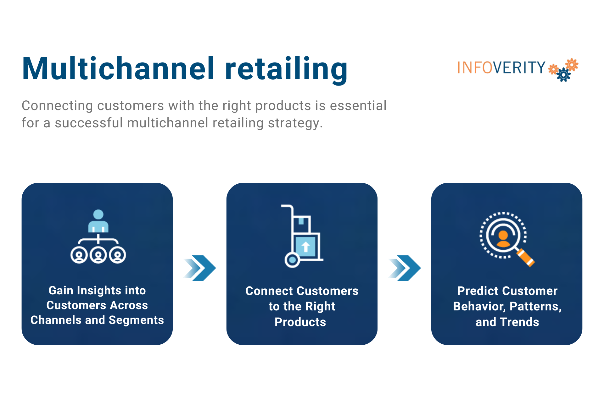 Multichannel Retailing: Benefits, Challenges and Solutions