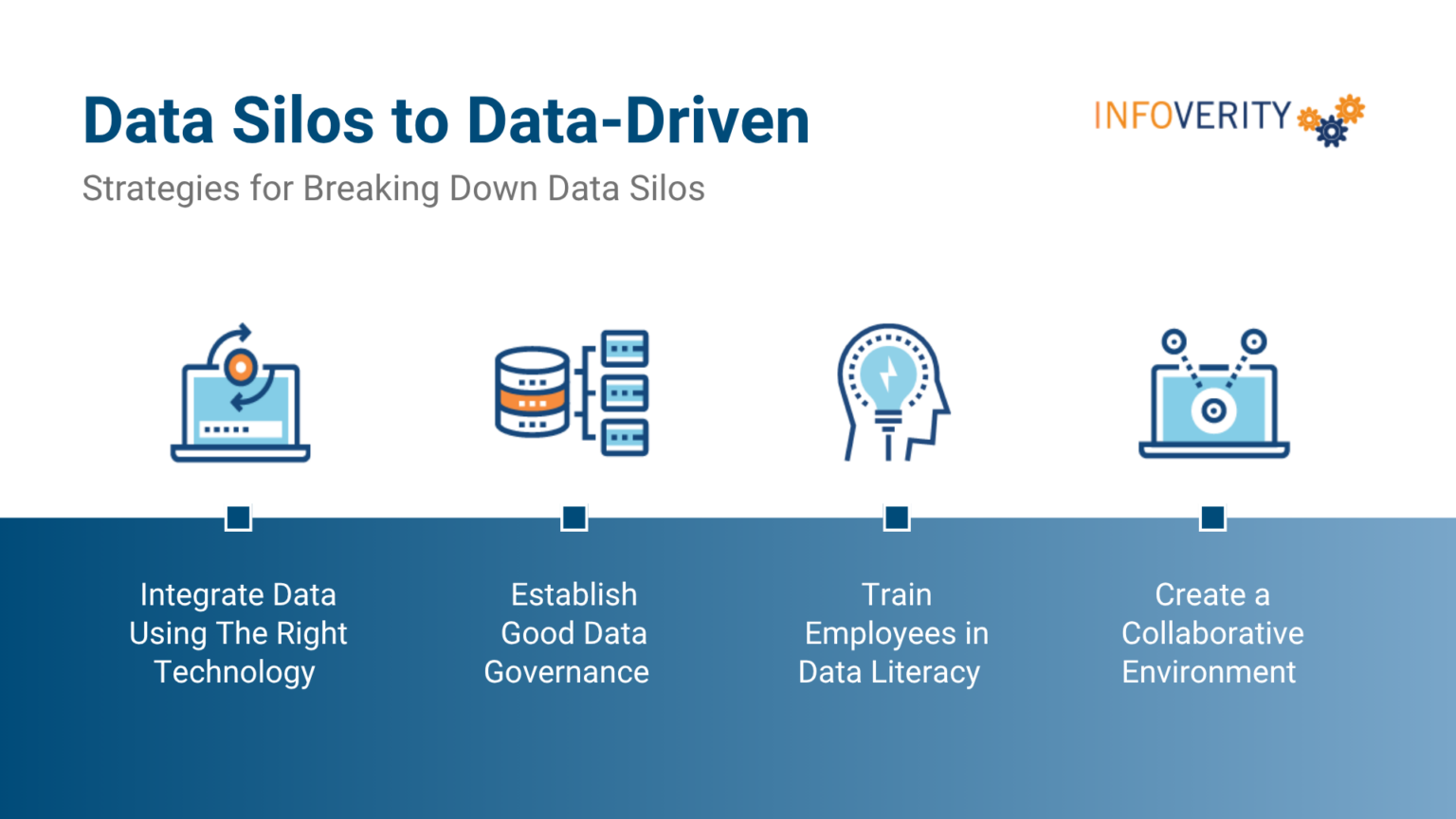 How Data Silos Prevent Organizations From Becoming Data Driven