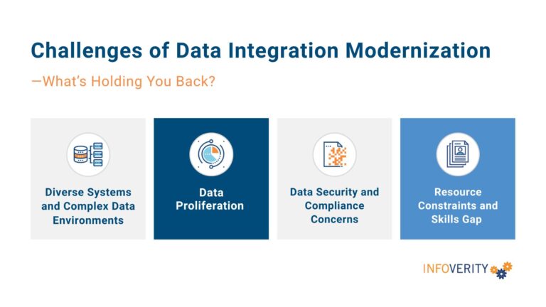 Data Integration Modernization: Breaking Down Data Silos