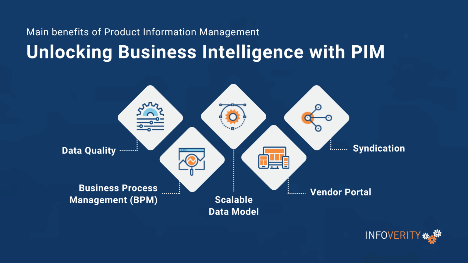What is PIM: Use Cases, Benefits, and Best Tools - Infoverity
