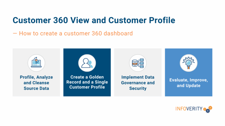 Customer 360 view by integrating data - Infoverity
