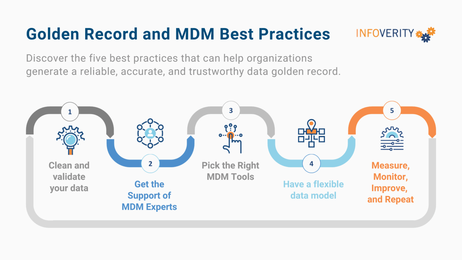 The Value of a Data Golden Record in Data Management