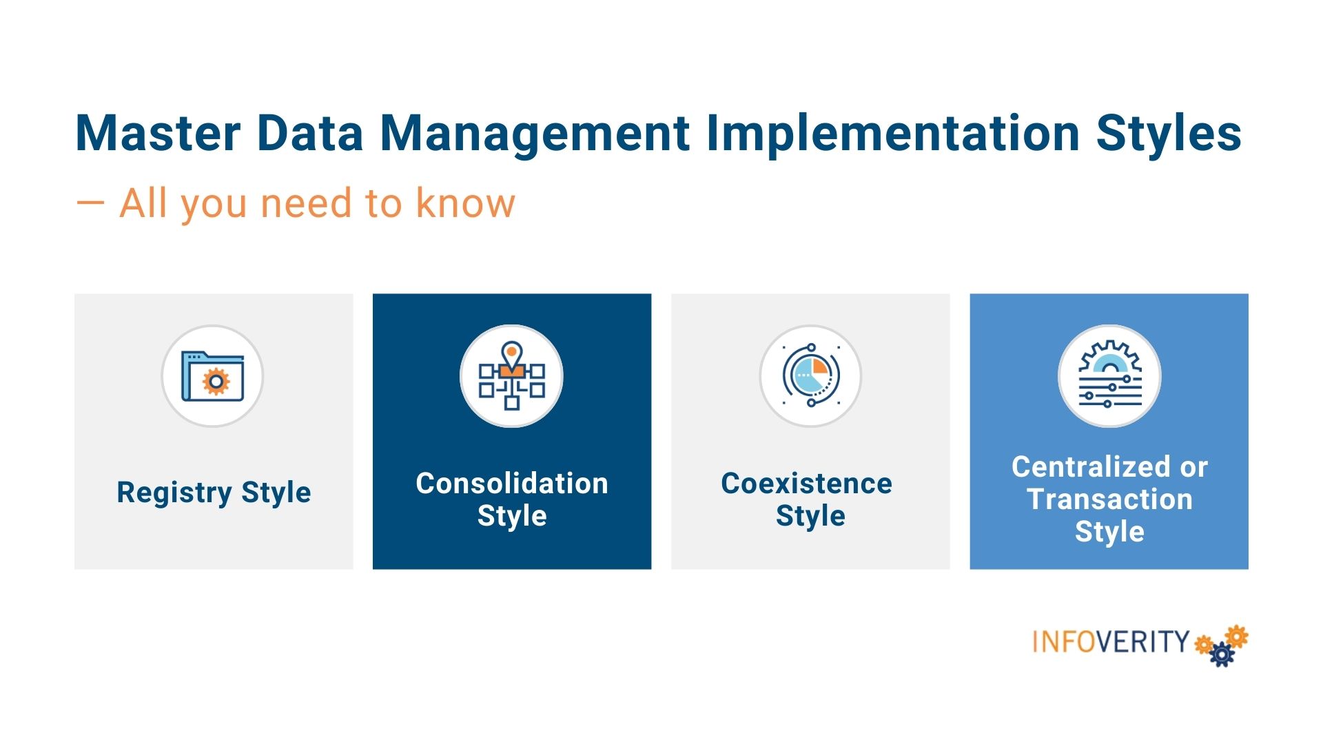 What Is Master Data Management - Infoverity