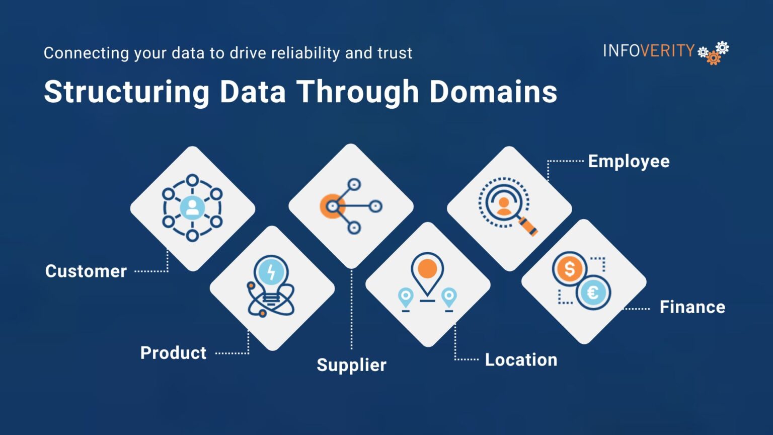 Mastering Data Domains for Better Data Management- Infoverity