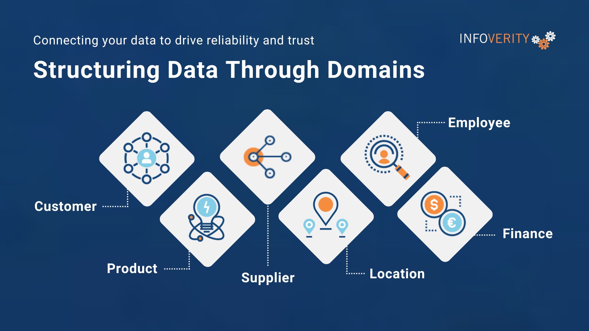 Mastering Data Domains for Better Data Management- Infoverity